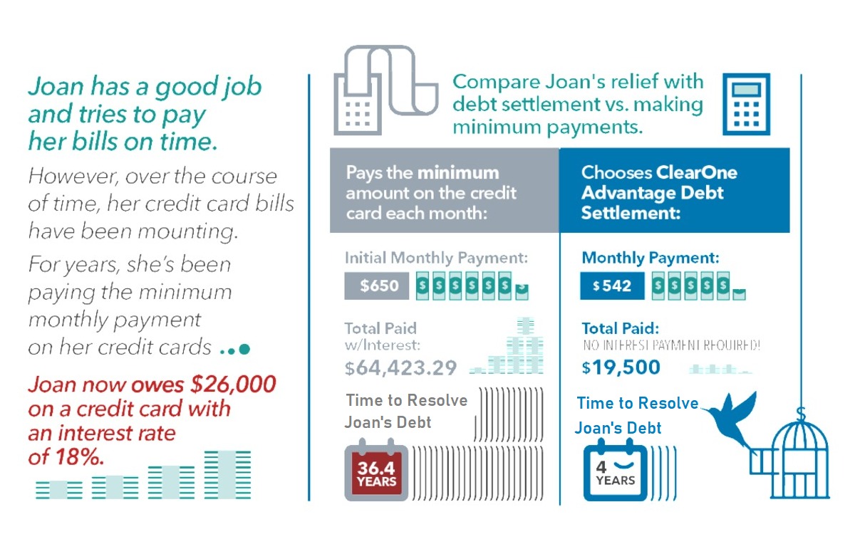 Debt Settlement: How to Get Out of Debt | ClearOne Advantage