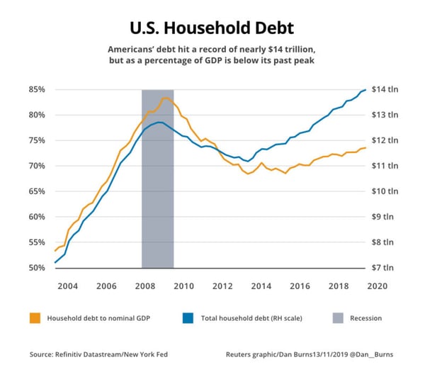 Pros & Cons of Debt Consolidation Loans | ClearOne Advantage