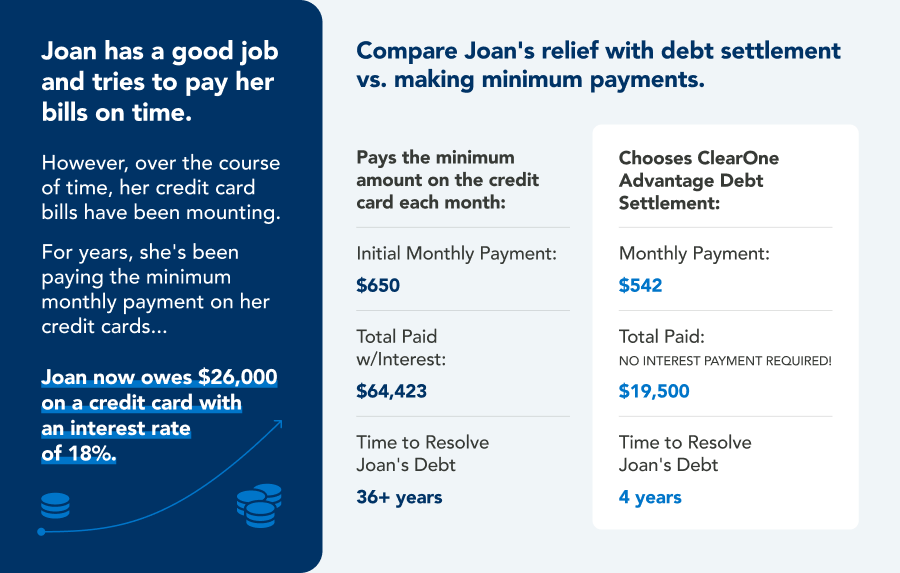 Debt Settlement Program | ClearOne Advantage
